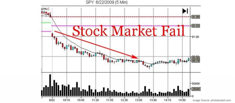How Artificial Intelligence Will Save Us From Epic Stock Market ...